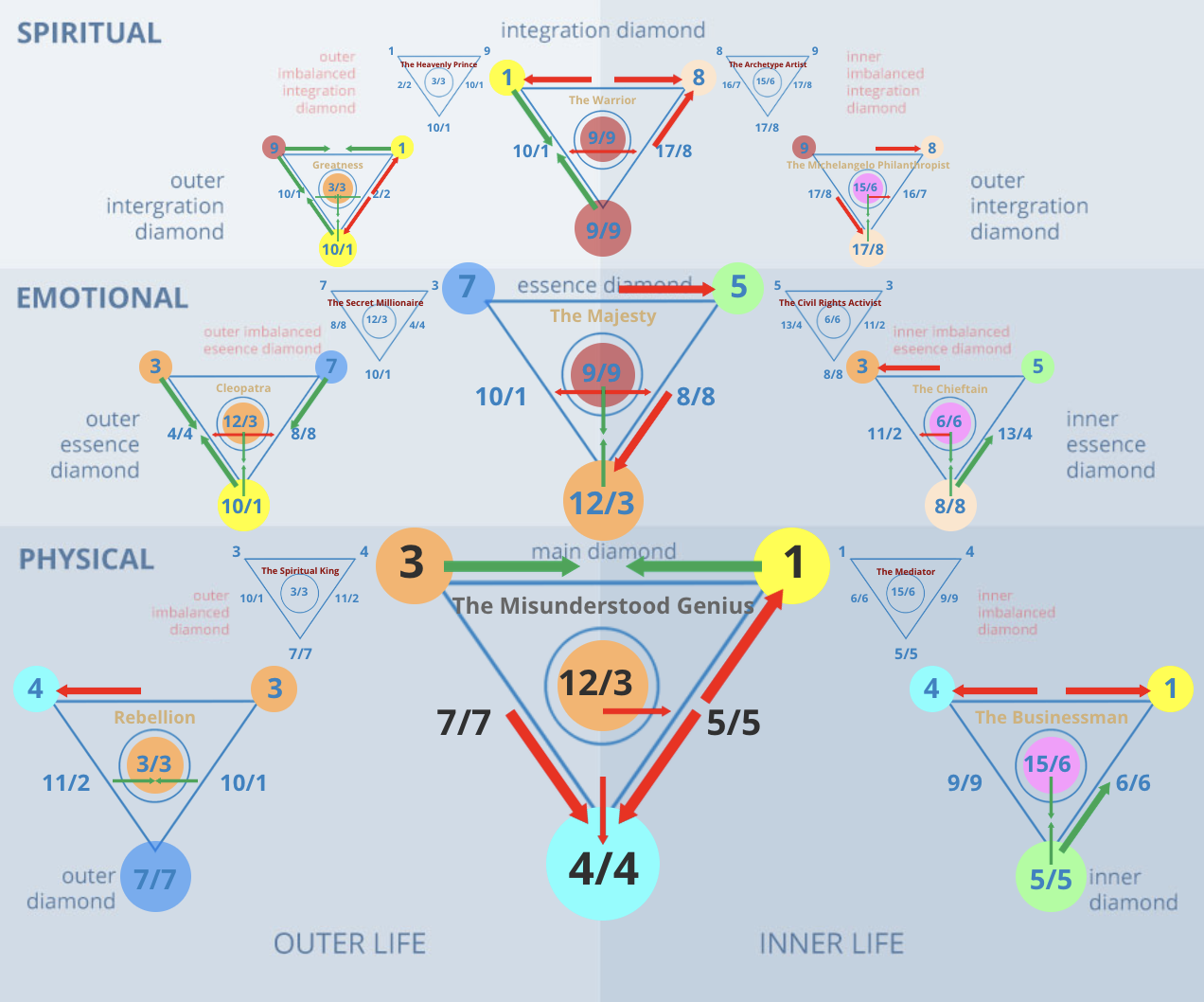 Numerology Number 31 Meaning - Numerologist PRO