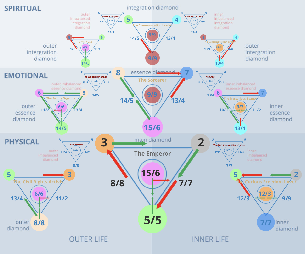 Numerology Number 32 Meaning - Numerologist PRO
