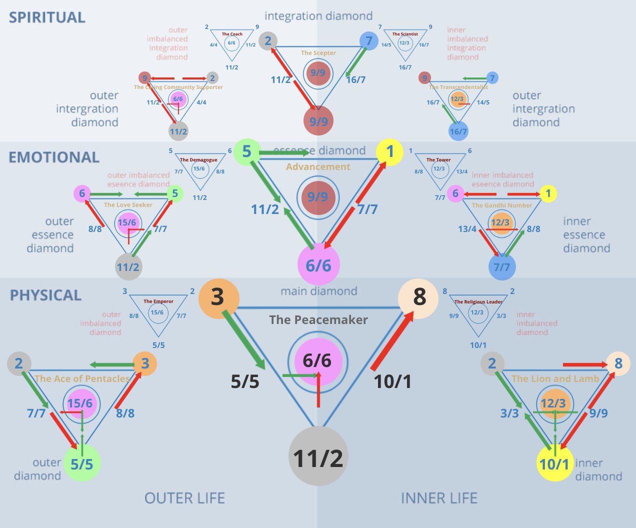 Numerology Number 38 Meaning - Numerologist PRO