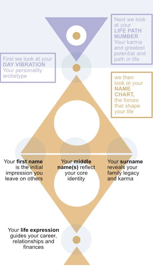 Numerology Number 21 Meaning - Numerologist PRO